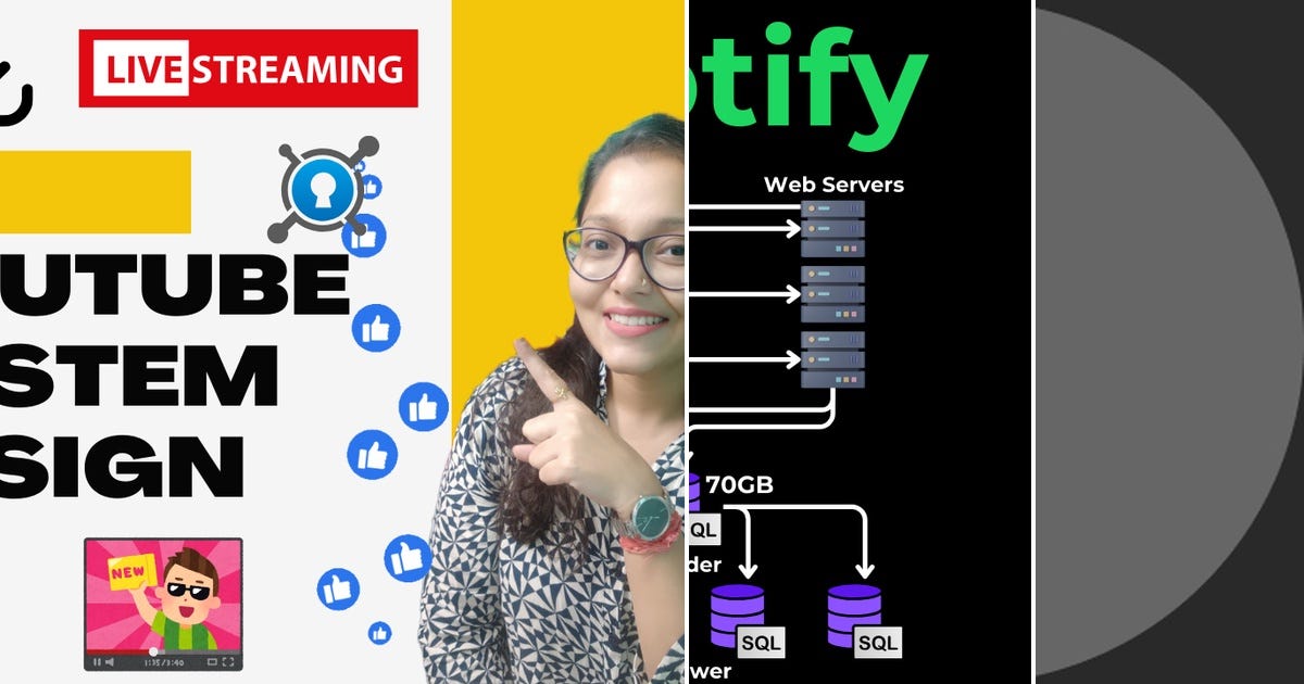 List: System design interview | Curated by richa kothari | Medium