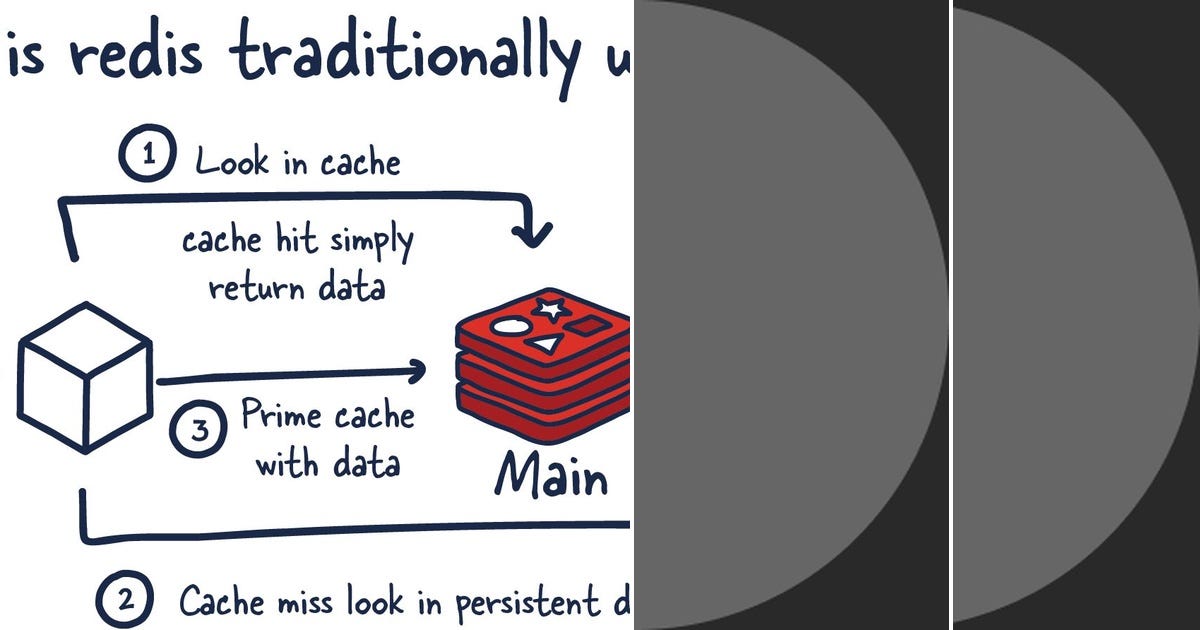List: Redis | Curated by 林旻叡 | Medium