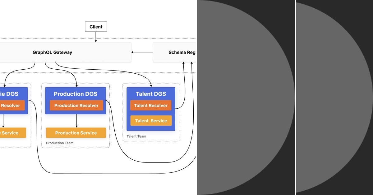 List: Tech Stuff | Curated by Gustavo Stork | Medium