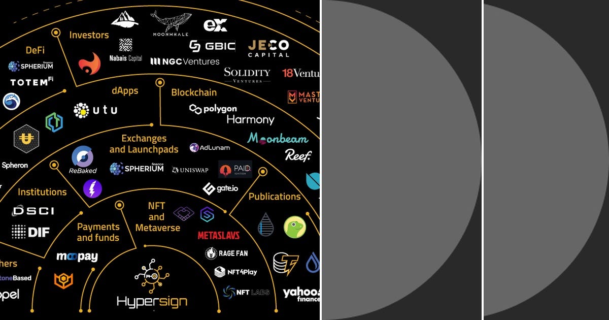 List: Ecosystem | Curated by Kalodi | Medium
