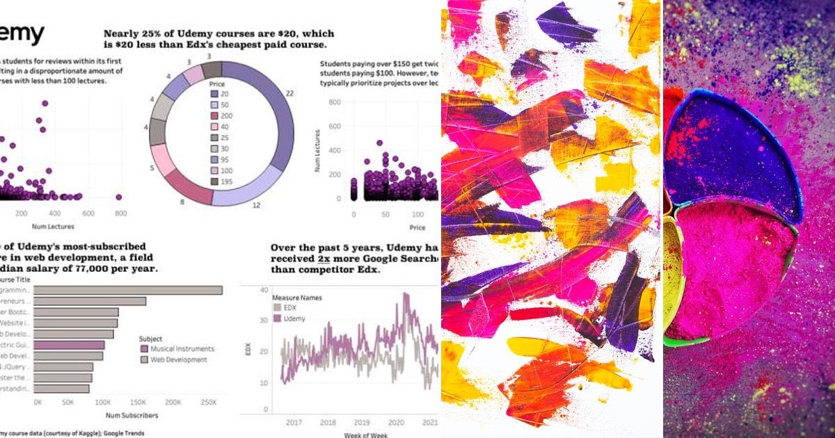 List: Tableau | Curated by stacey switzer | Medium
