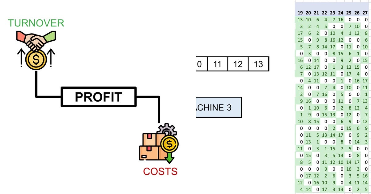 List: Supply chain | Curated by Omar B | Medium