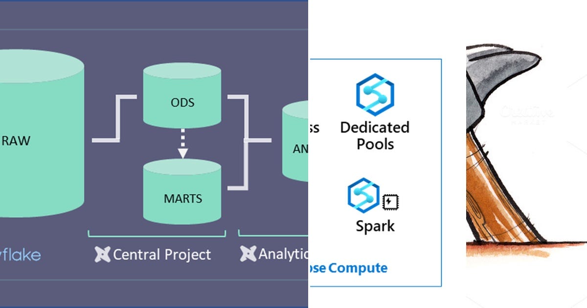 List: DataOps | Curated by Asgersmoller | Medium