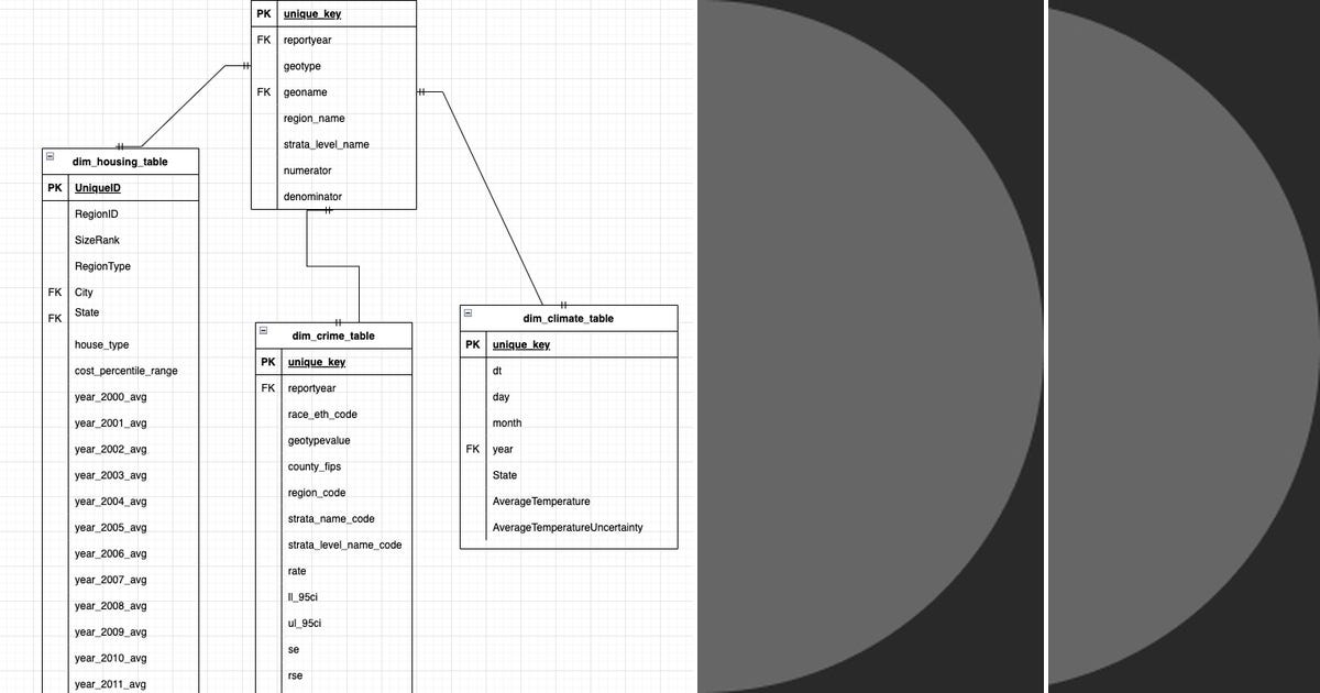List: Data Modeling | Curated by Archiemuller | Medium