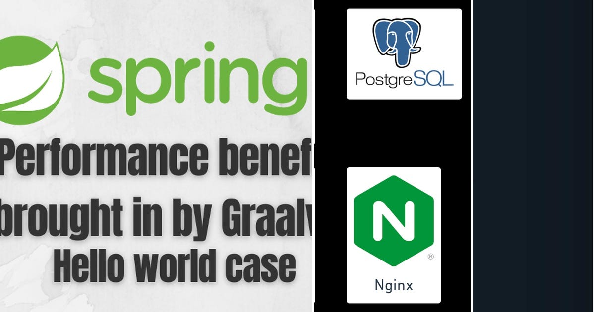 List: Microservices SpringBoot | Curated by Dinesh | Medium