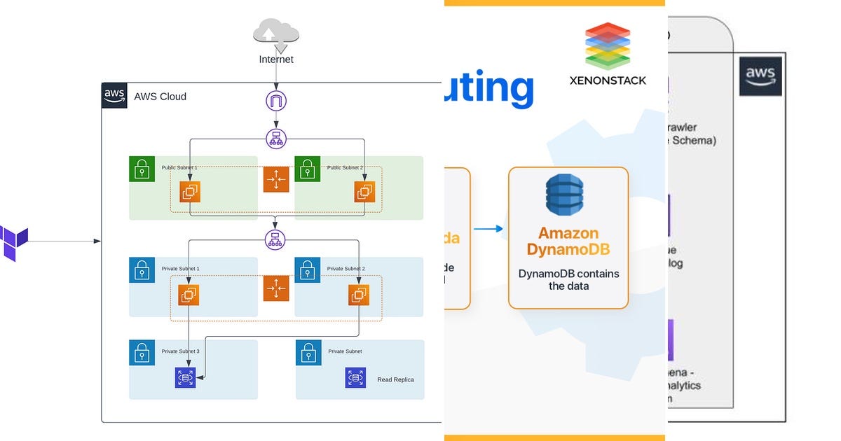 List: AWS | Curated by Gary Owens | Medium