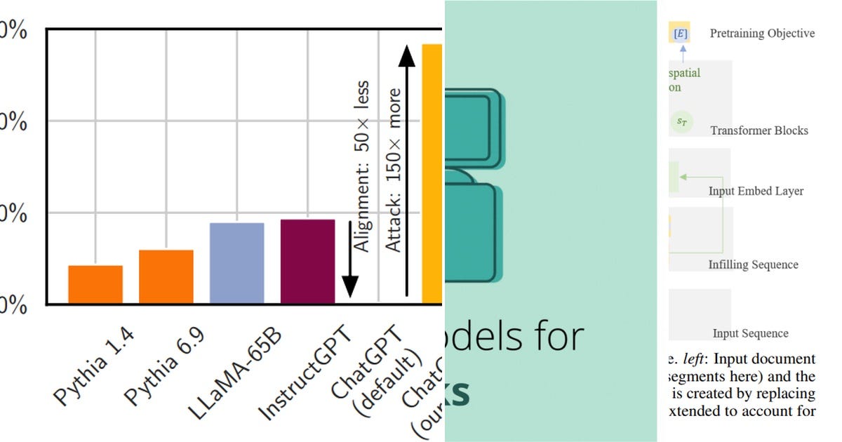 List: ChatGPT | Curated by Florian Georg | Medium