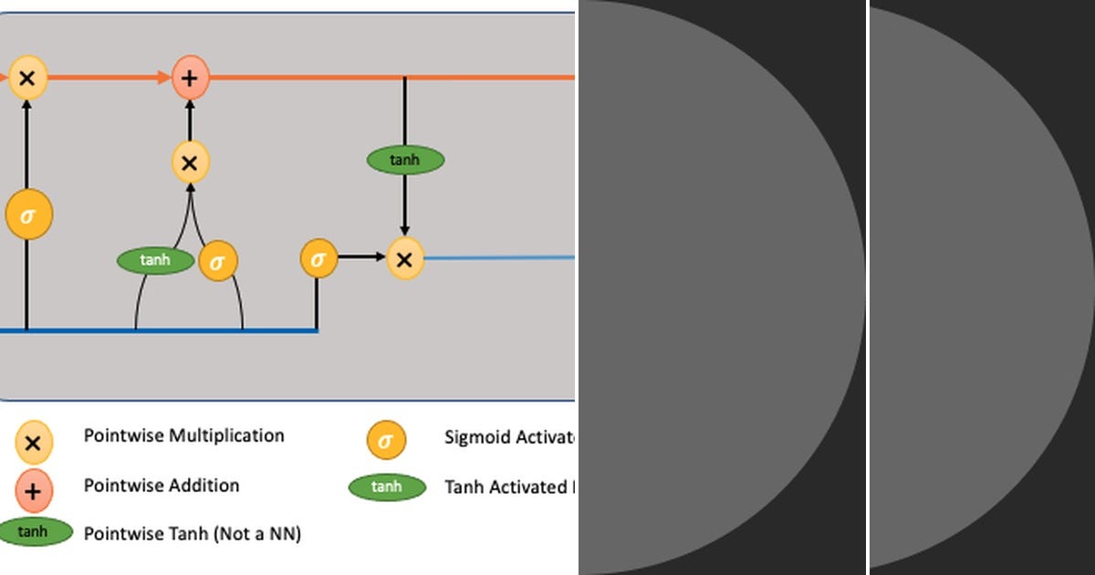 List: ML - LTSM | Curated by Valentin leire | Medium