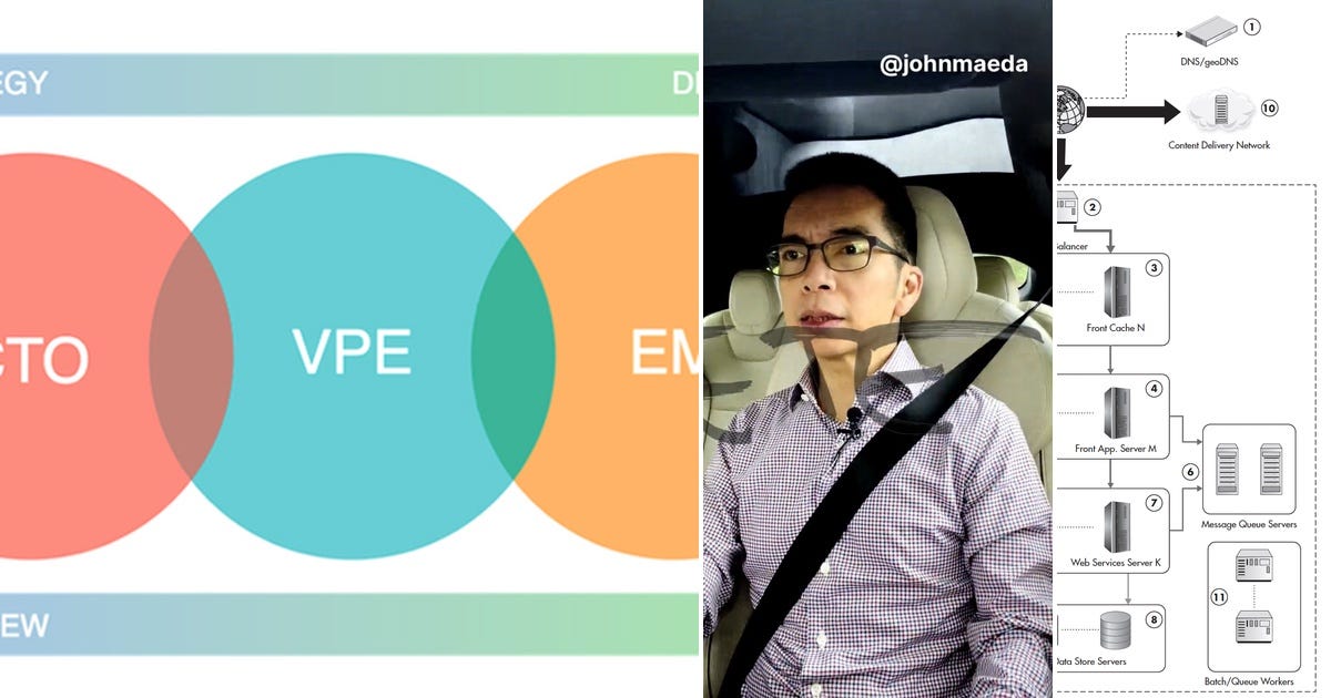 List: Tech | Curated by Samer Tadross | Medium