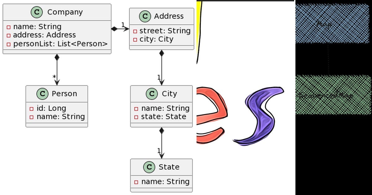 List: Java | Curated by Vijay g | Medium