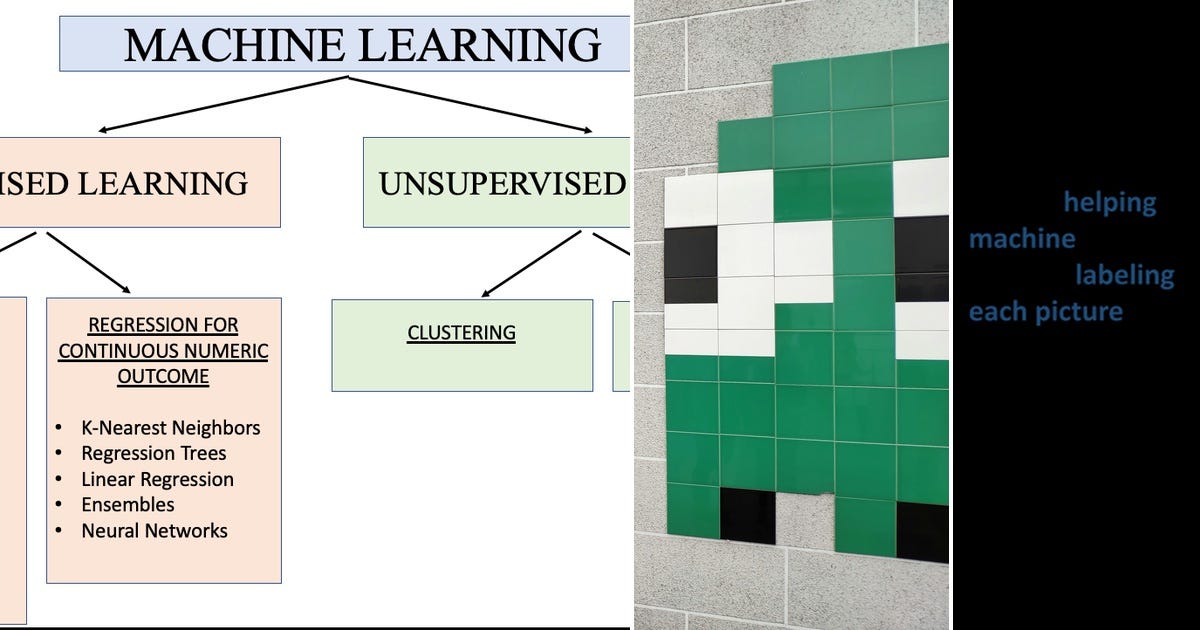 List: Machine Learning | Curated by Jebinroxx | Medium