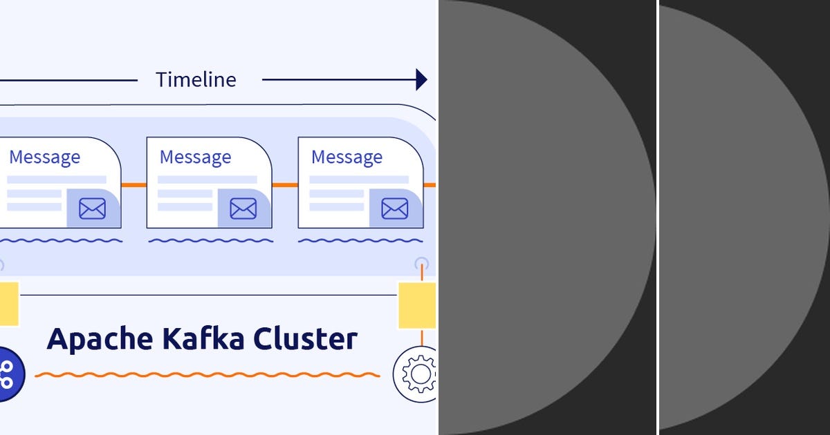 List: Kafka | Curated by Pedro | Medium
