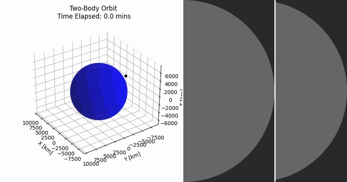 List: Science | Curated by paul rosario | Medium