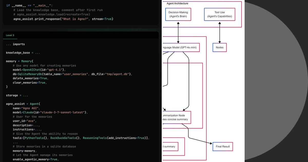 List: Ai. Agent | Curated by Gilles Vandelle | Medium