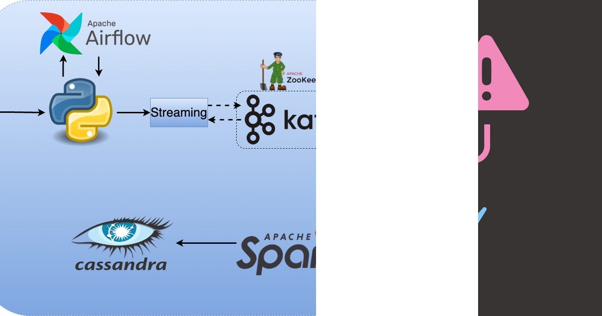 List: airflow | Curated by Nlizamac | Medium