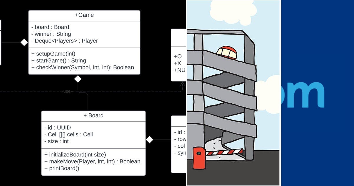 List: System design | Curated by Shivakanthrsid | Medium