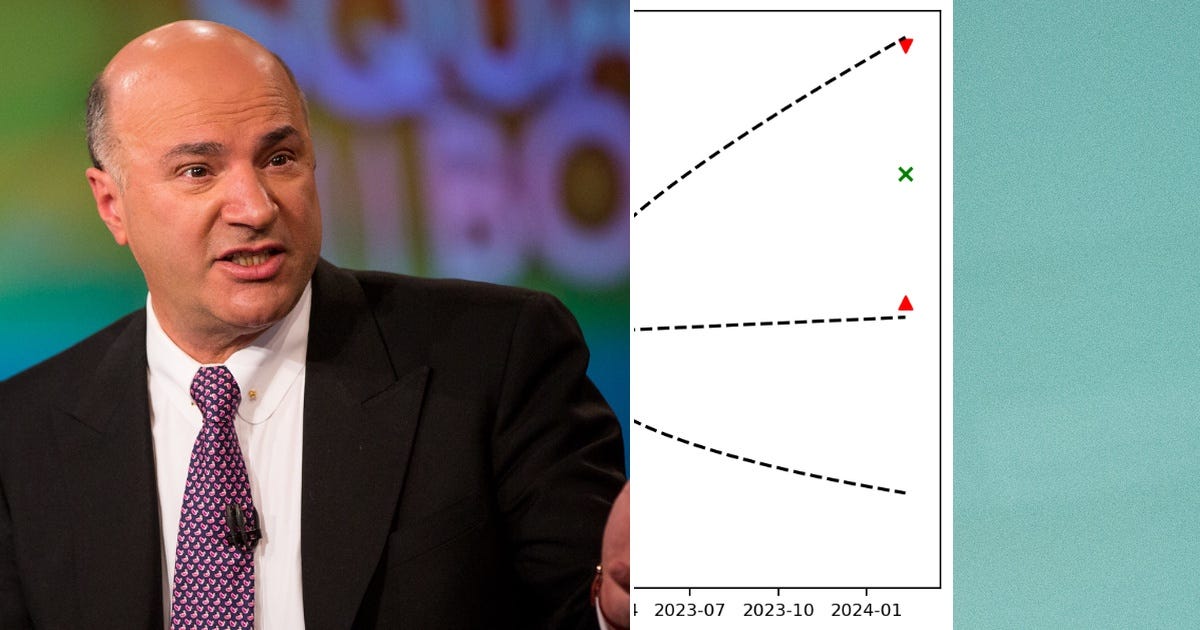 List: New | Curated by Lucas Simões | Medium