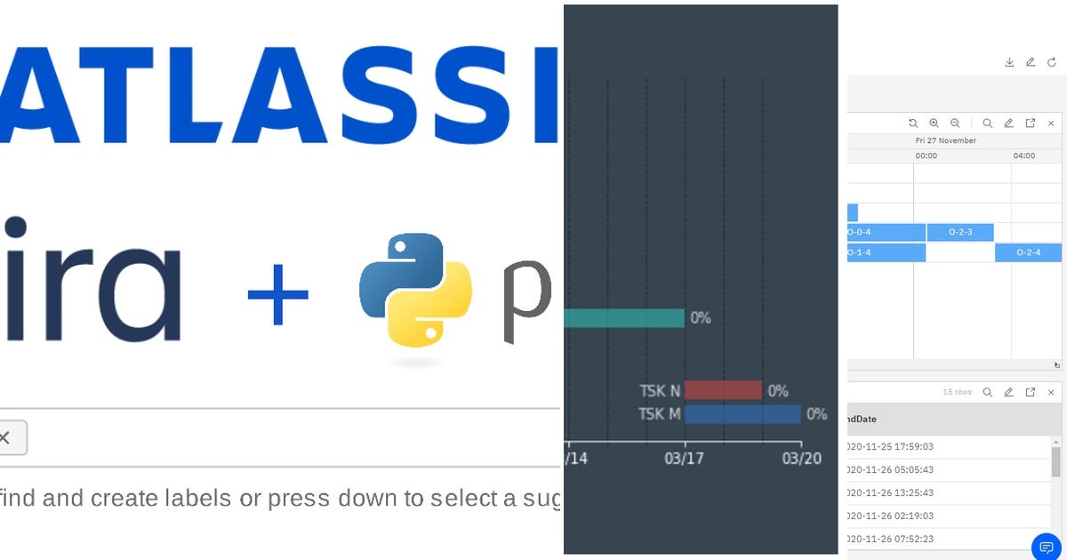 List: Jira | Curated by Dylan Ballback | Medium