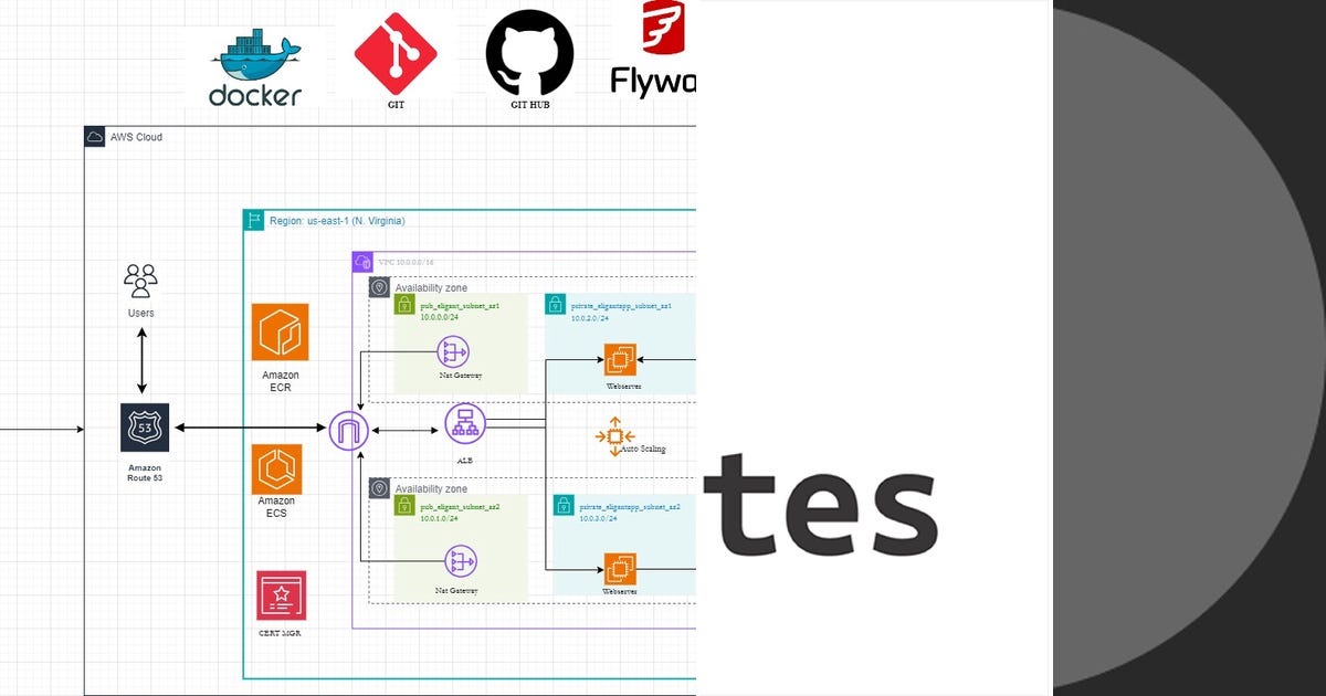 List: Devops learn | Curated by Sunil Rathore | Medium