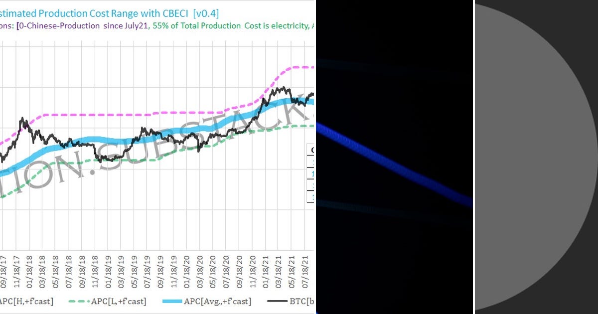 List: Crypto Strategy | Curated by Sherri Cochran Beasley | Medium