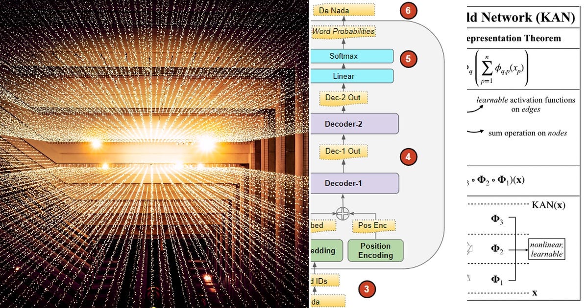 List: DL Architectures | Curated by Ivan Macia | Medium