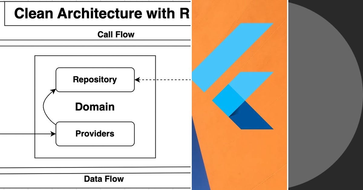 List Flutter Architecture Curated By Surat Adk Medium 