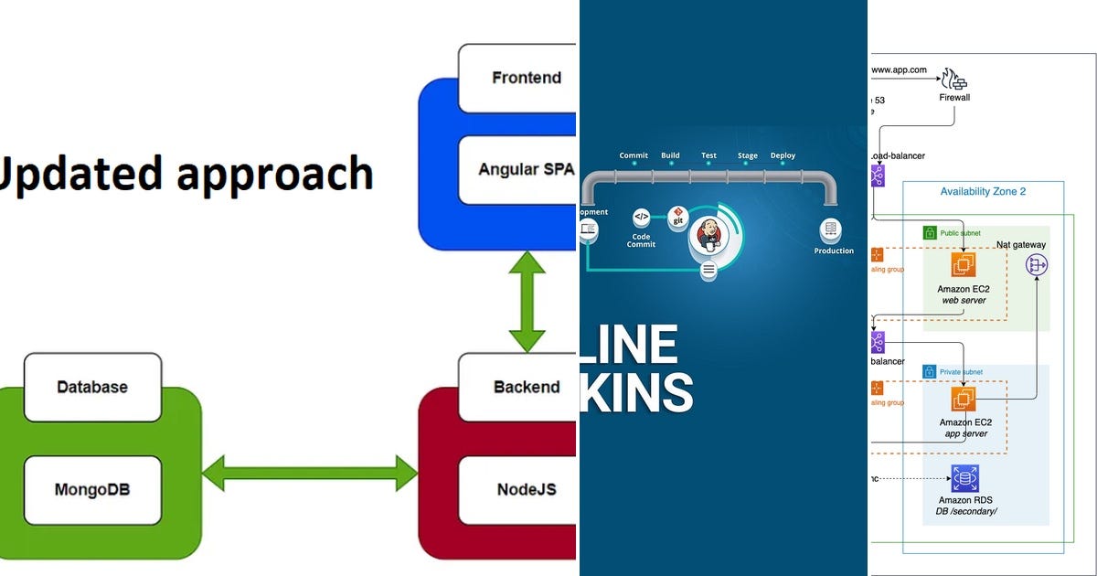 List: Docker | Curated by Yegnasivasai | Medium