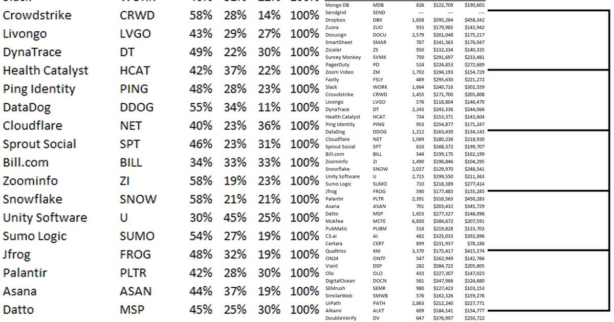 List: Benchmarking | Curated by Rohan Gupta | Medium