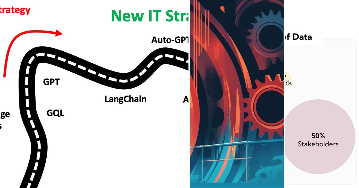 List: Leadership | Curated by Jordan Han | Medium