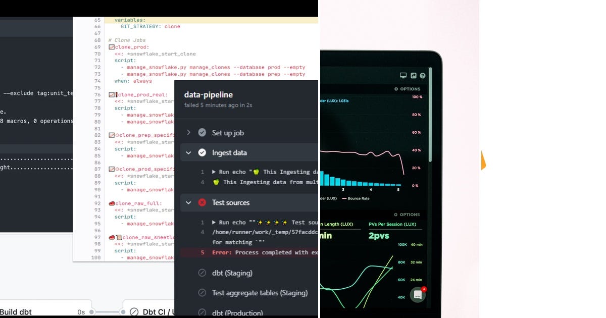 List: Data Platform | Curated by Hendry Suwanda | Medium
