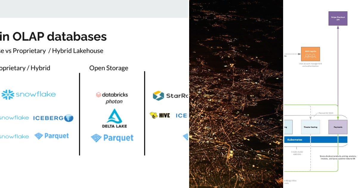 List: Data Modeling | Curated by Pradeep Radhkrishnan | Medium