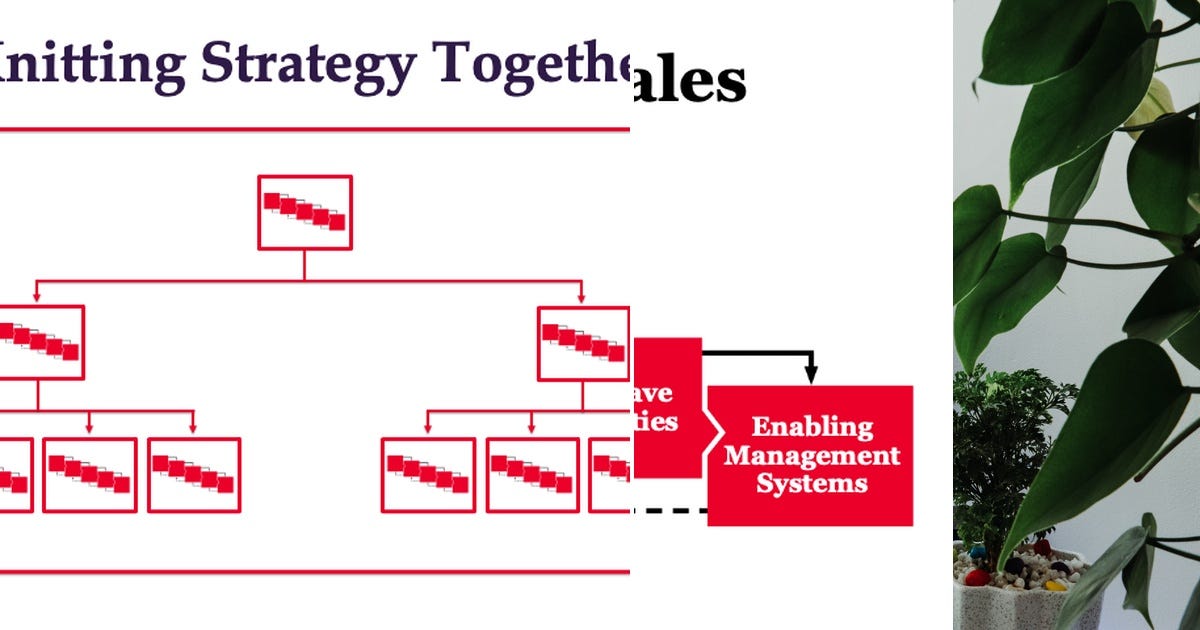 List: Reading list | Curated by Mr Roger Keith Ver | Medium