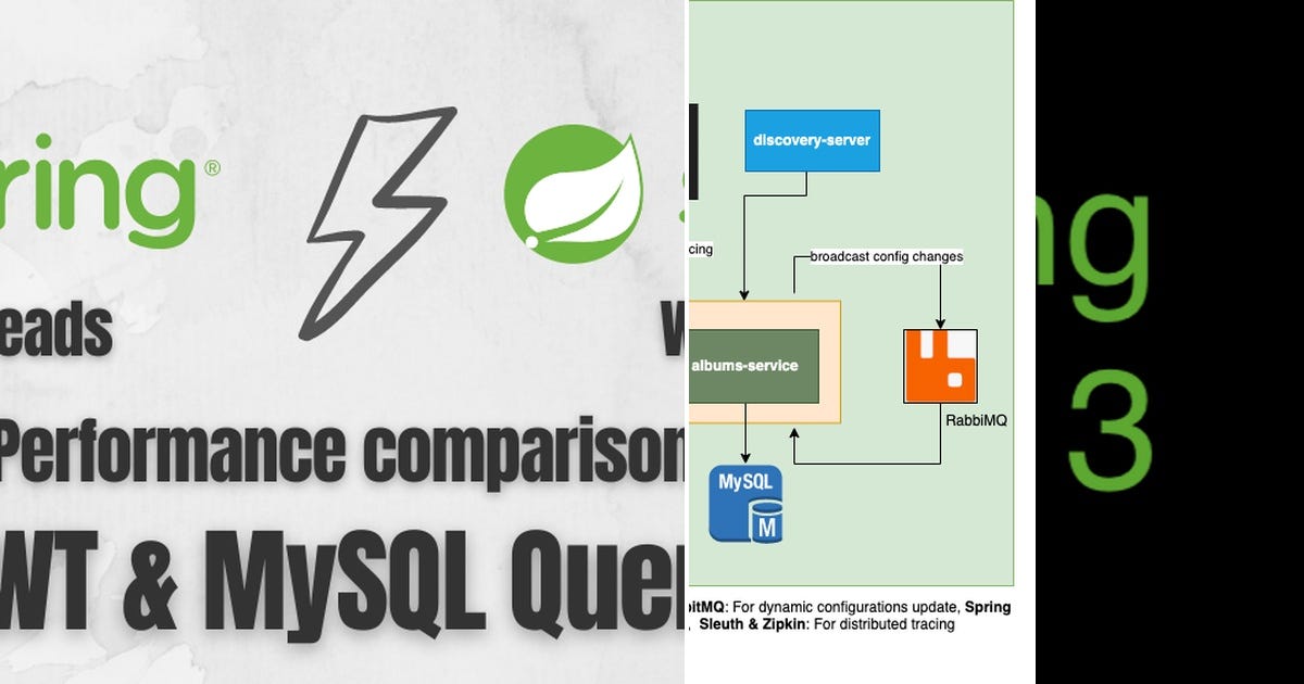List: Spring | Curated by 대호김 | Medium