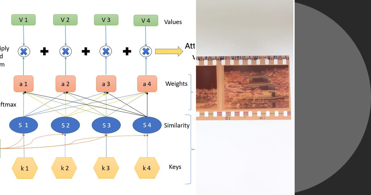 List: image | Curated by Renato Assuncao | Medium