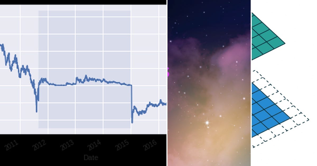 List: Machine Learning | Curated by Benjamin Chan | Medium