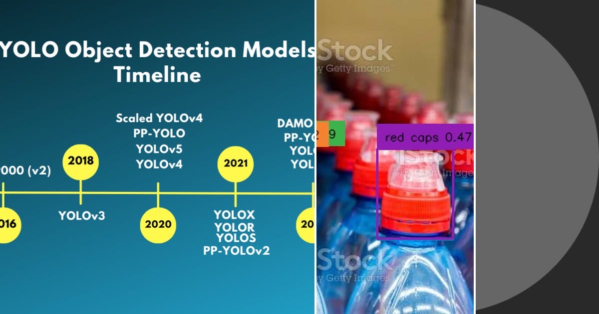 List: Object Detection | Curated by Leo Chien | Medium