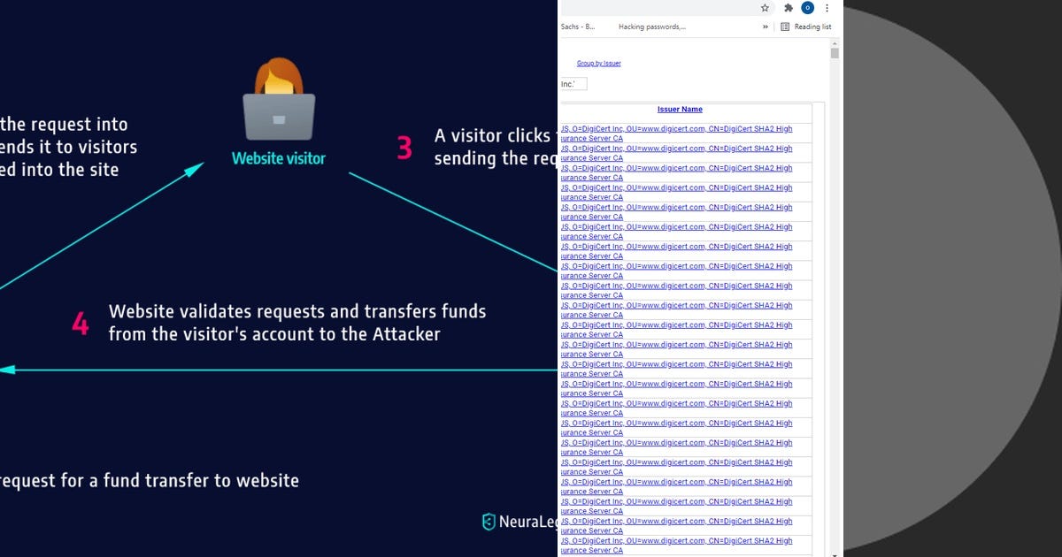 List: Bug Hunting Methodology | Curated by Rupeshnagdeve | Medium