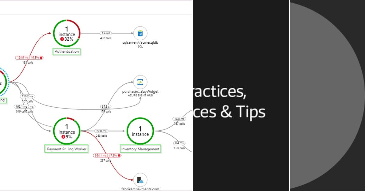 List: Logging | Curated by Yunusemregl | Medium