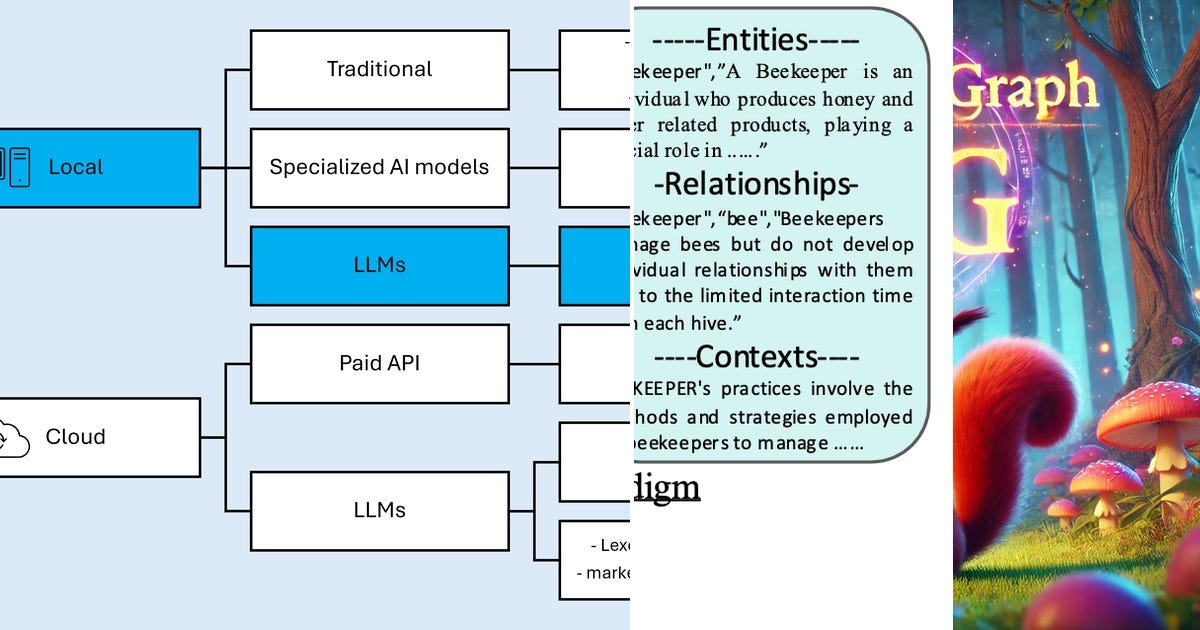 List: RAG | Curated by Maldaraus | Medium