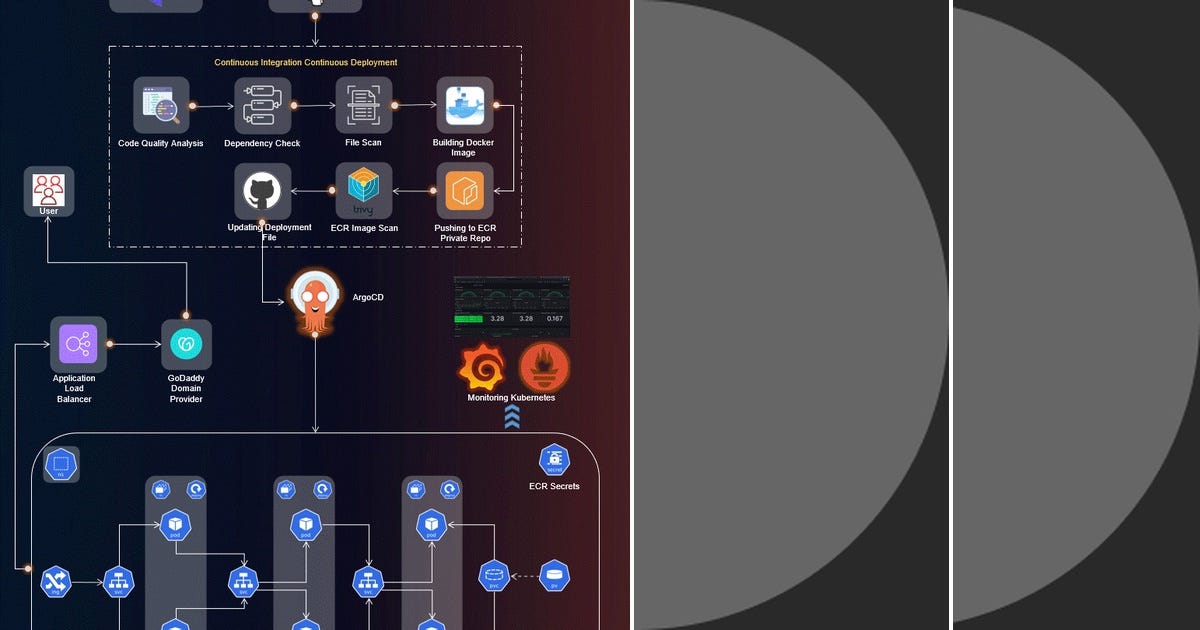 List: Devops Projects | Curated by Jhalak Das | Medium