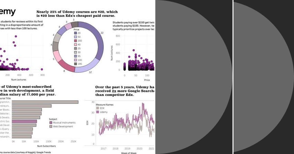 List: Data Analyst | Curated by Nikhil Gond | Medium