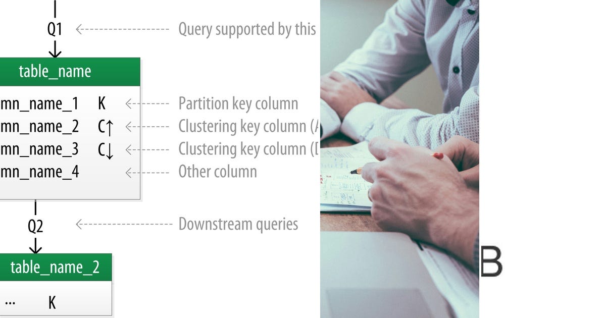 List: Data modeling | Curated by priyanka bhardwaj | Medium