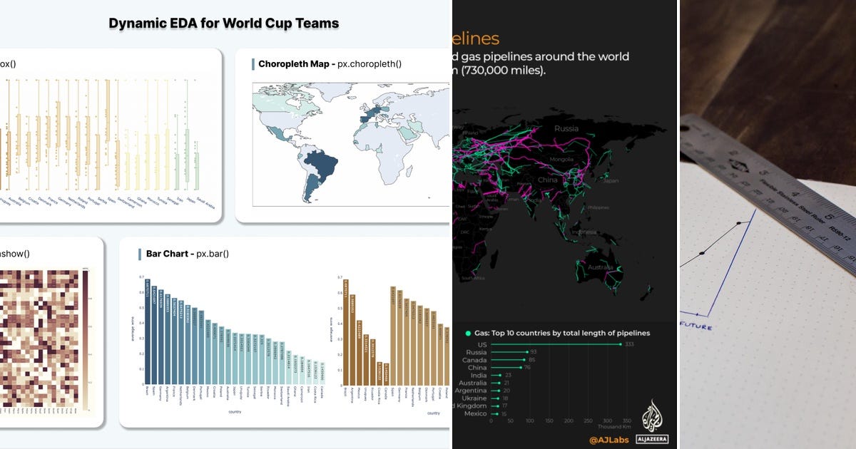 List Plotly Curated By Daniele Baranzini Medium