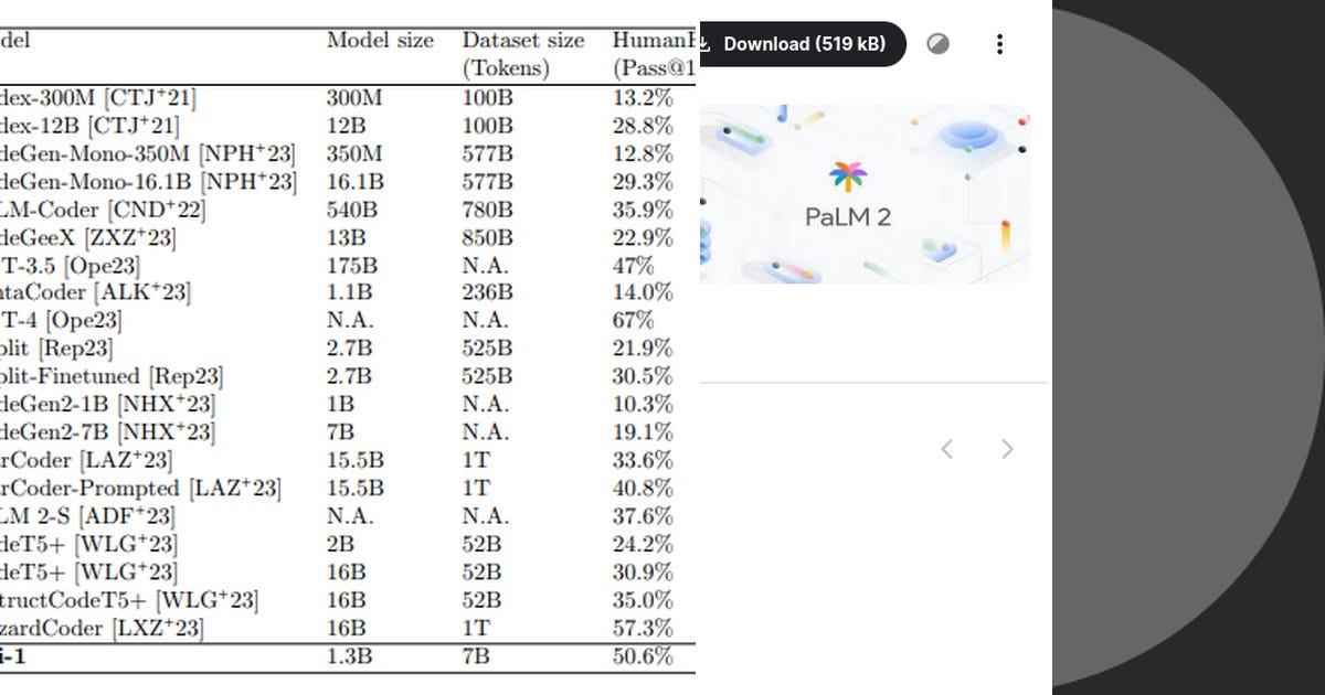 List Creating Dataset Curated By M Oz Medium