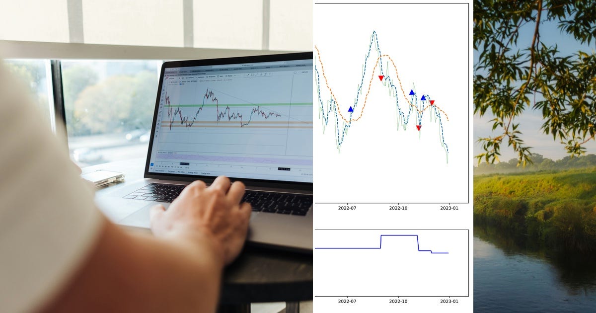 List: Algo Trading | Curated by Hao-Wei Chan | Medium