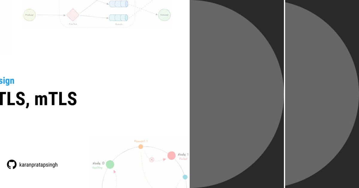 List: System Design | Curated by Tejas Itankar | Medium
