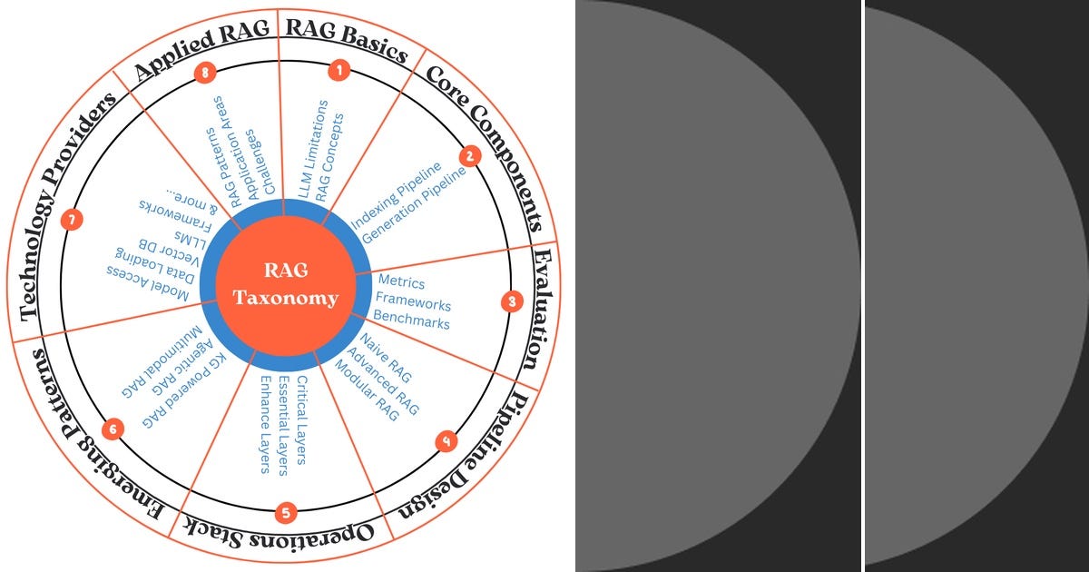 List: Applied RAG | Curated by Subramanian N G | Medium