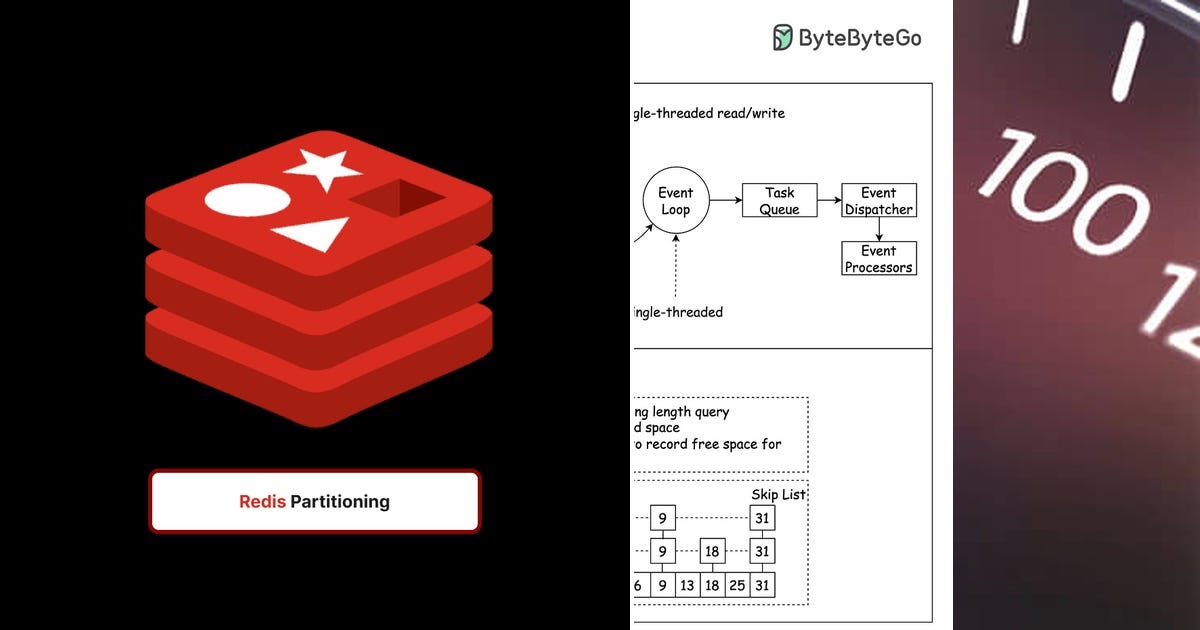 List: Redis | Curated by Arthur Ronald | Medium List: Redis | Curated by Arthur Ronald | Medium