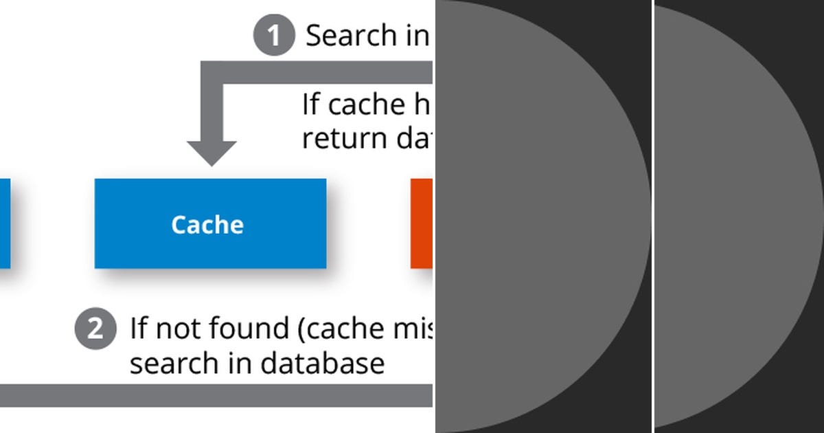 List: Spring cache | Curated by 고경학 | Medium