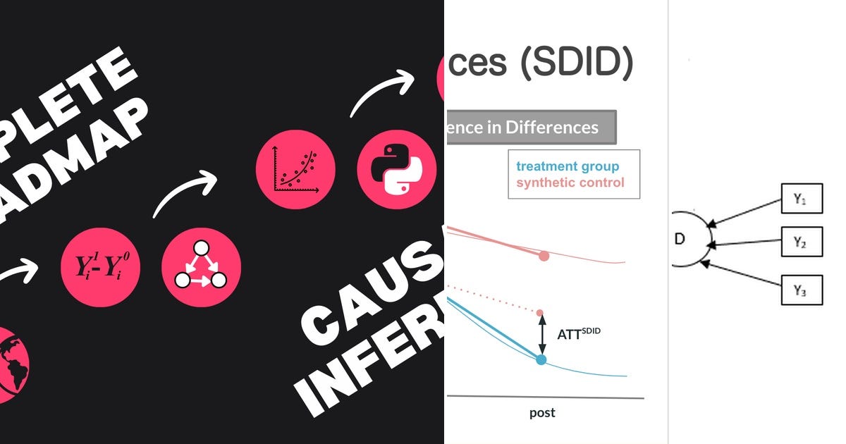 List: causal inference | Curated by JS | Medium